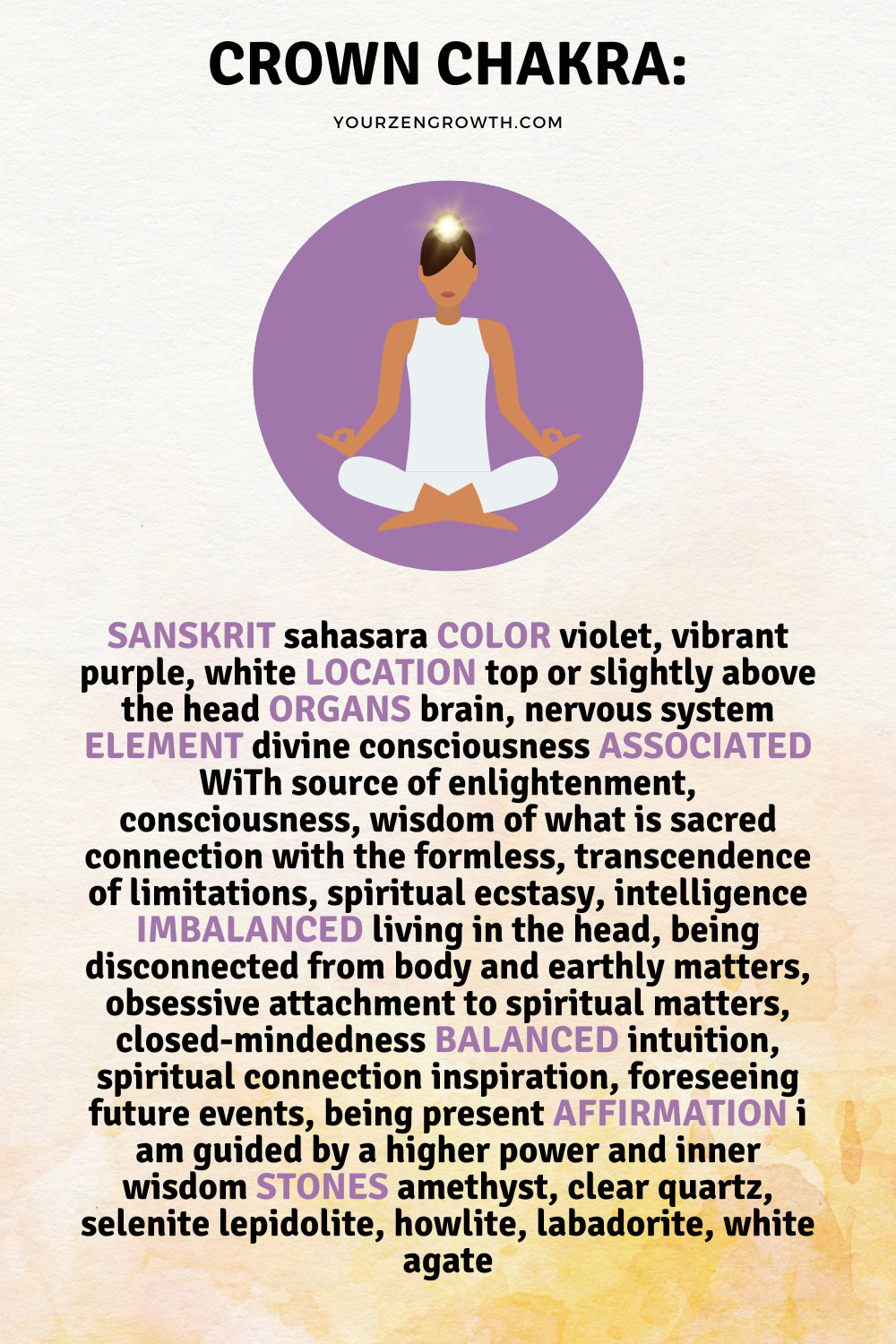 How to Balance Your Crown Chakra - Your Zen Growth