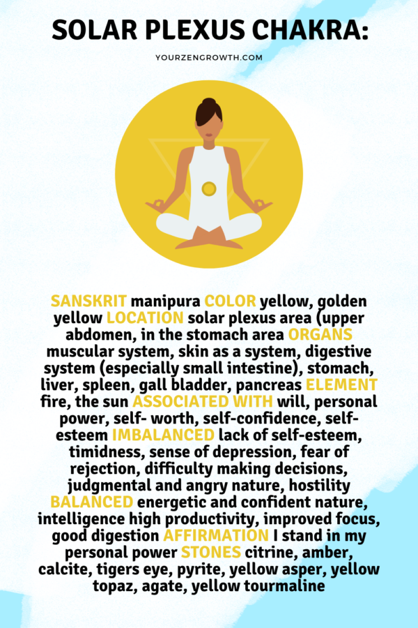 How to Balance Your Solar Plexus Chakra - Your Zen Growth